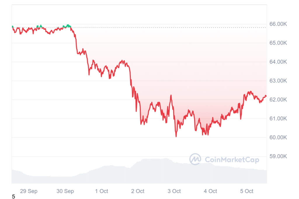 IcomTech founder David Jailed to 10 years for crypto scam